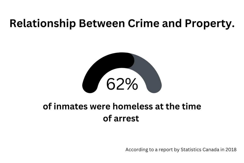 Exploring the Relationship between Poverty and Crime in Canada ...