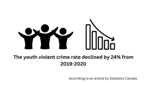 Crime rate trends in Canada: An analysis of recent statistics - Toronto ...