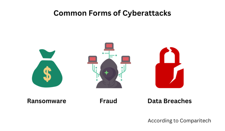 The Rise of Cybercrime in Canada: A Statistical Analysis - Toronto ...