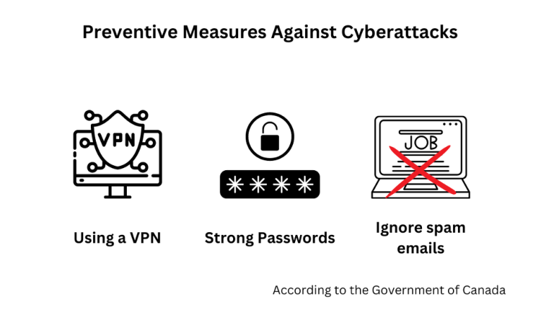 The Rise of Cybercrime in Canada: A Statistical Analysis - Toronto ...